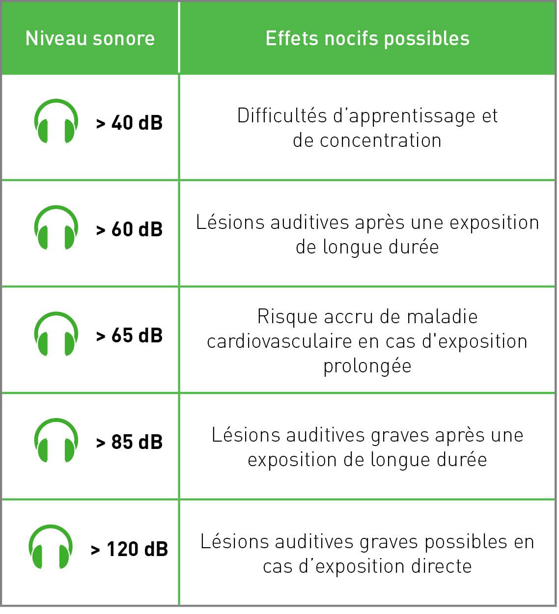 Comment minimiser l’impact du bruit ambiant sur la santé et le confort