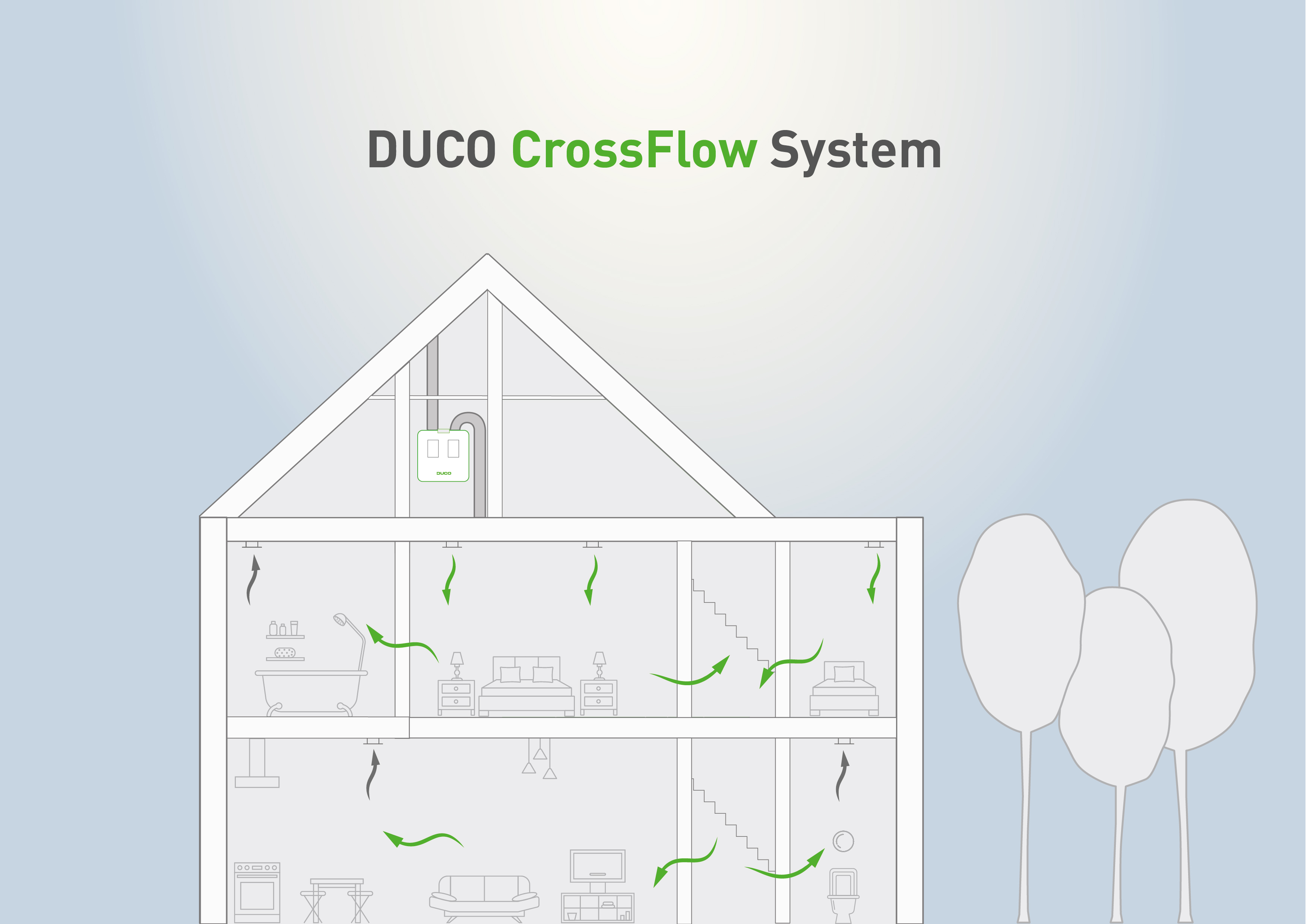 Duco CrossFlow System : La solution intelligente pour la ventilation ...